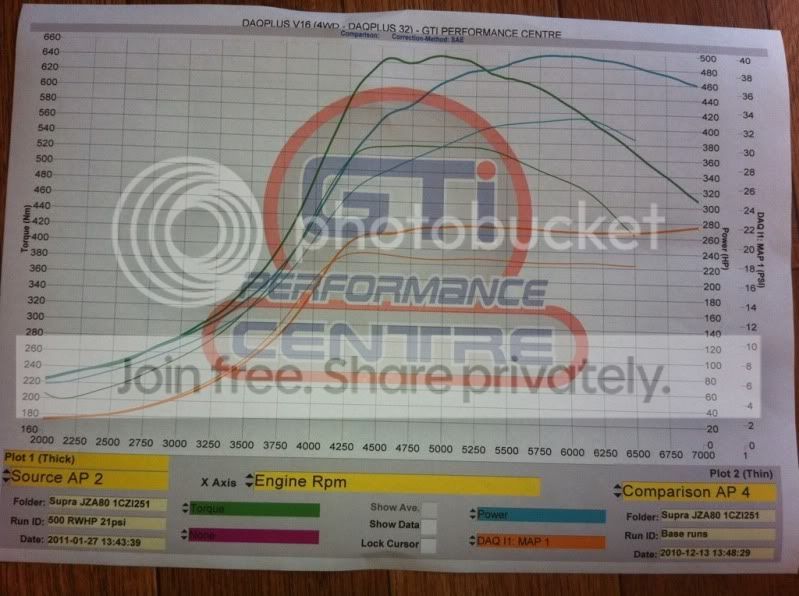 Please analyze my dyno chart | Page 2 | Supra Forums